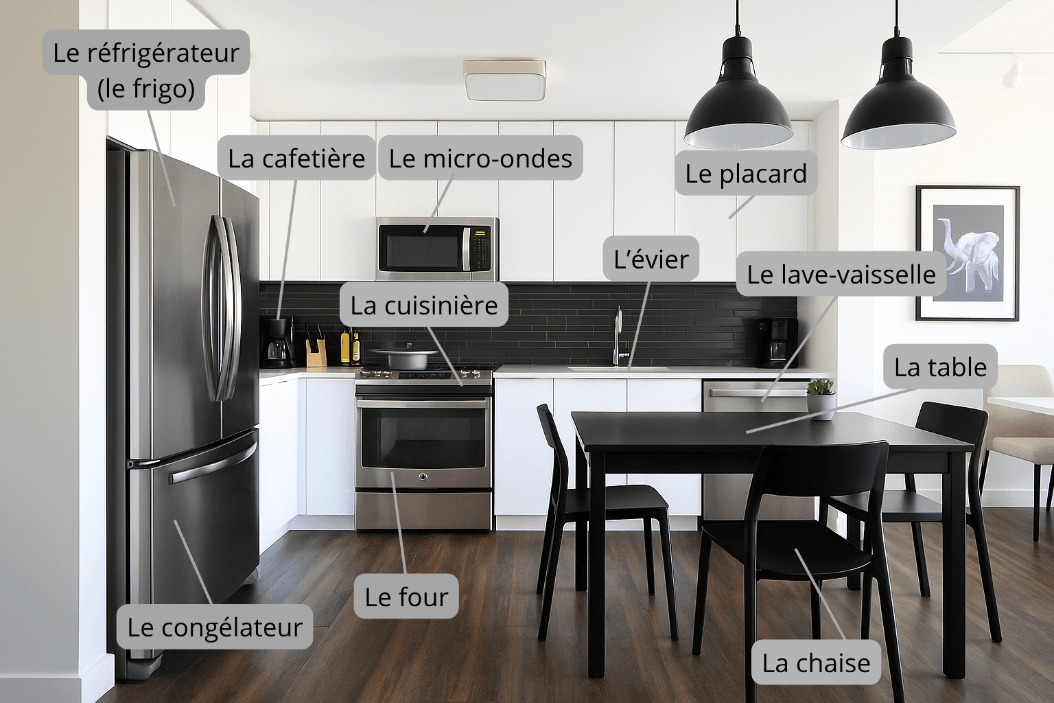 French Vocabulary: What’s in the Kitchen? - Native French Teacher