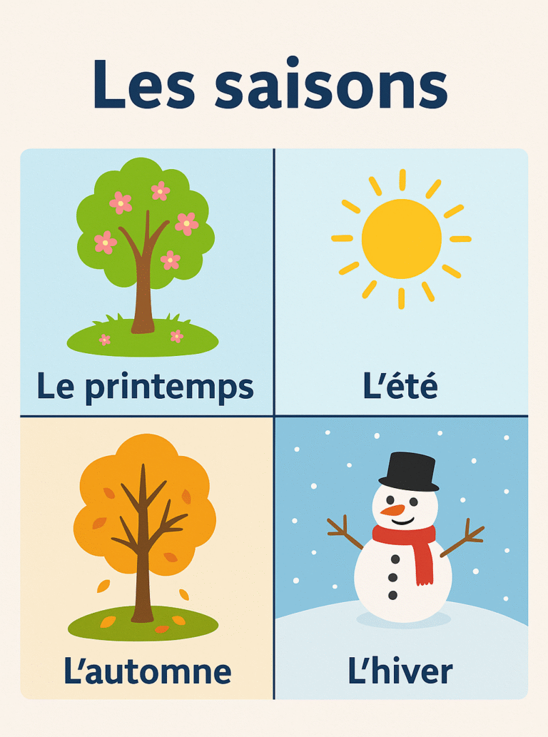 French Days, Months, and Seasons – Learn to Talk About Dates - Native ...